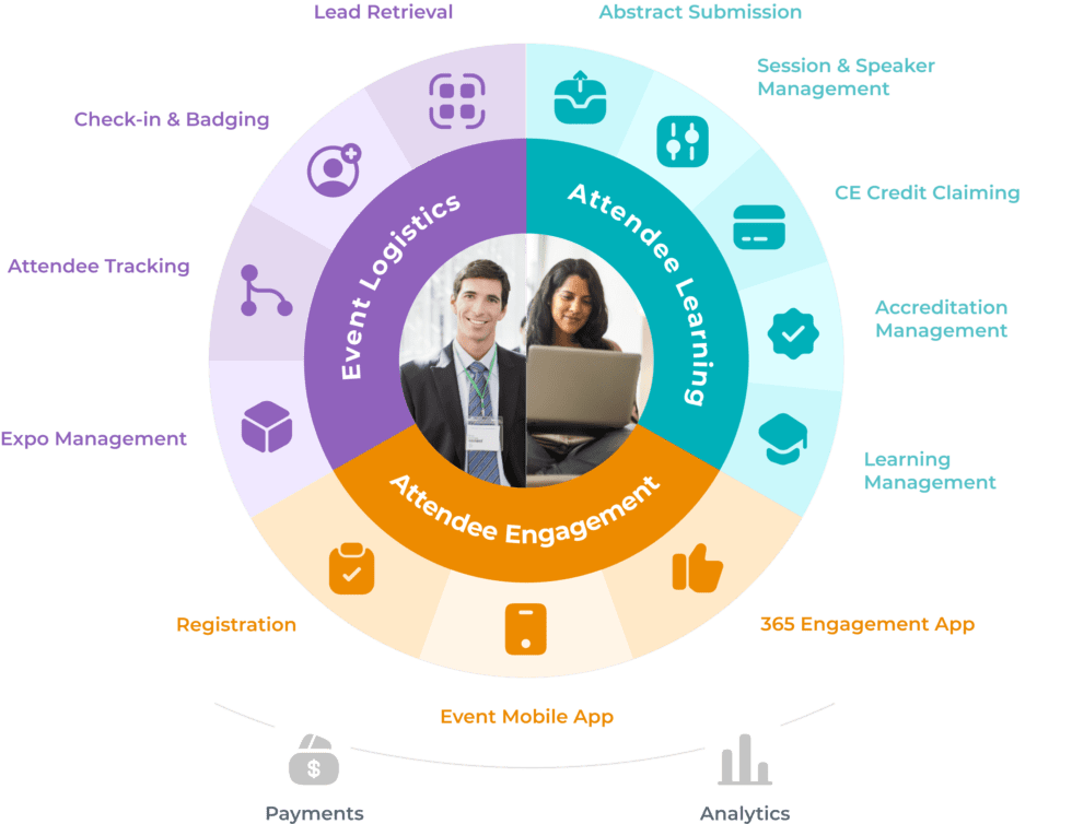 Why Core-Apps - Core-Apps by Momentive Software